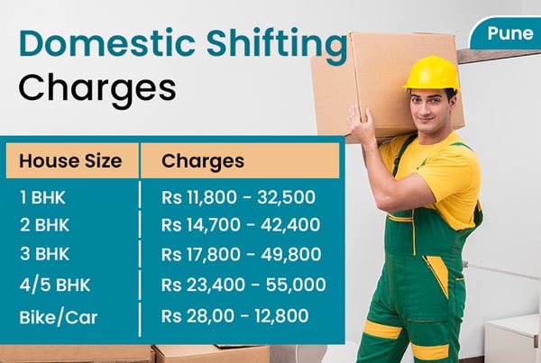 Top 12 Packers and Movers Pune, Charges, Rates, Cost and Price